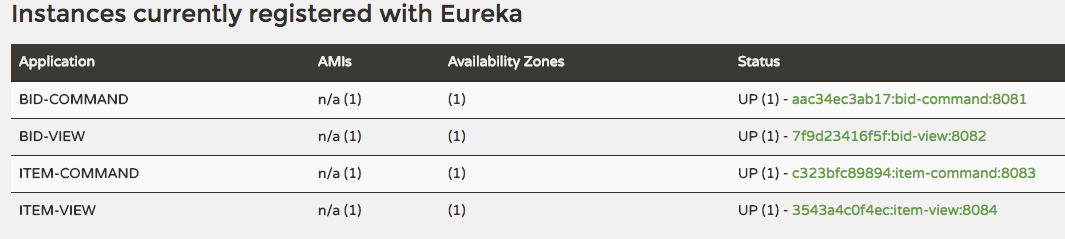 Eureka and Feign – Learn. Write. Repeat.